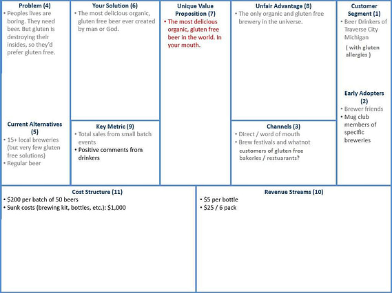 Lean Canvas: O Que É e Como Adotá-lo na Sua Startup?